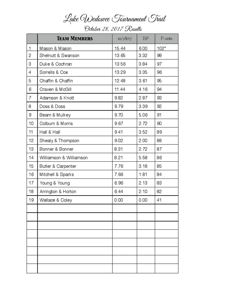 October Results | PDF