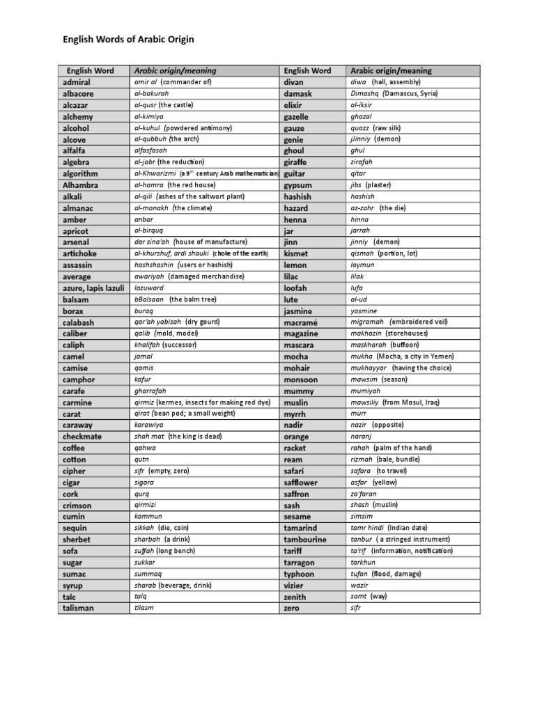 English Words from Arabic Origins | PDF | Teaching Mathematics