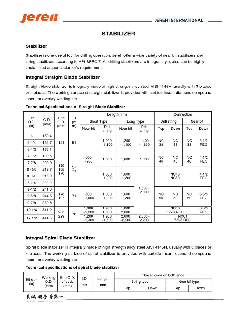 Stabilizer | PDF | Valve | Drill