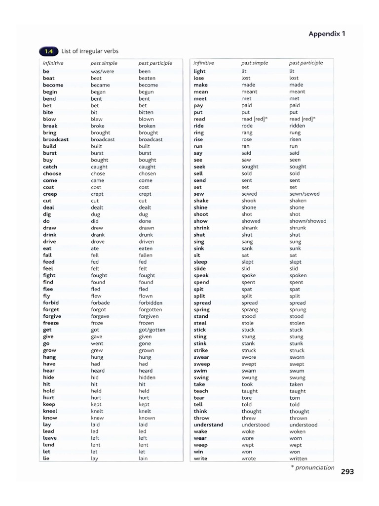 irregular-verbs-pdf-linguistic-morphology-rules