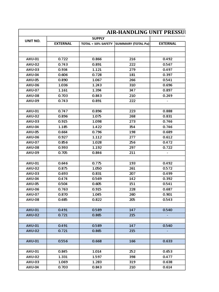Air-Handling Unit Pressure Drop: Unit No. Supply Return External ...