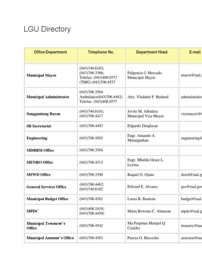 LGU Directory | PDF