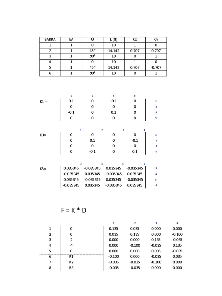 Analisis Estructural | PDF | Aperturas de ajedrez | Ajedrez
