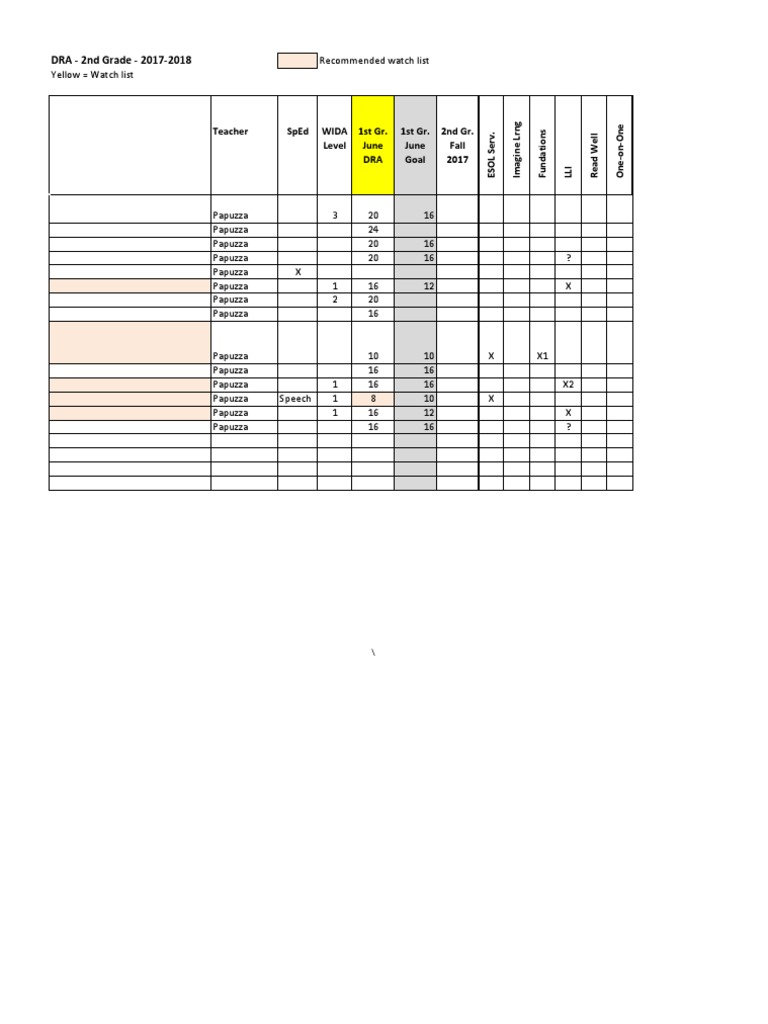 2nd 2017-18 Dra Data | PDF