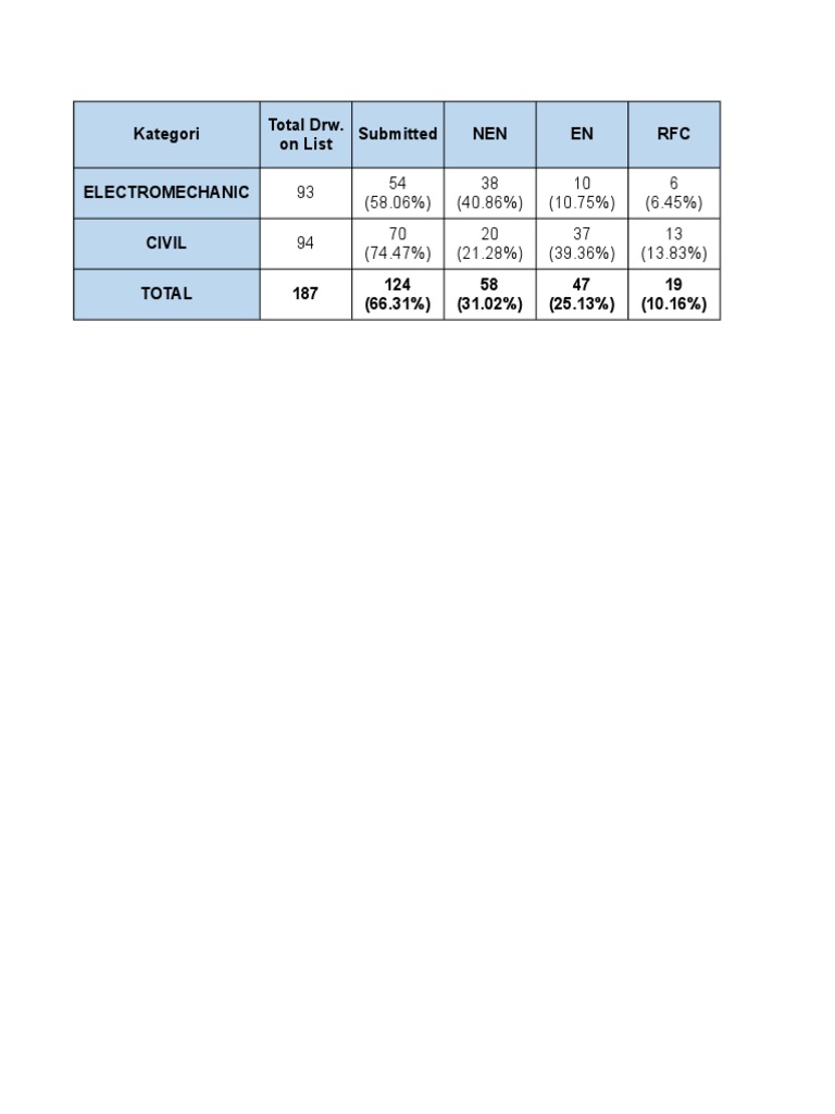 RFC Drawings Submission Overview | PDF | Technology & Engineering