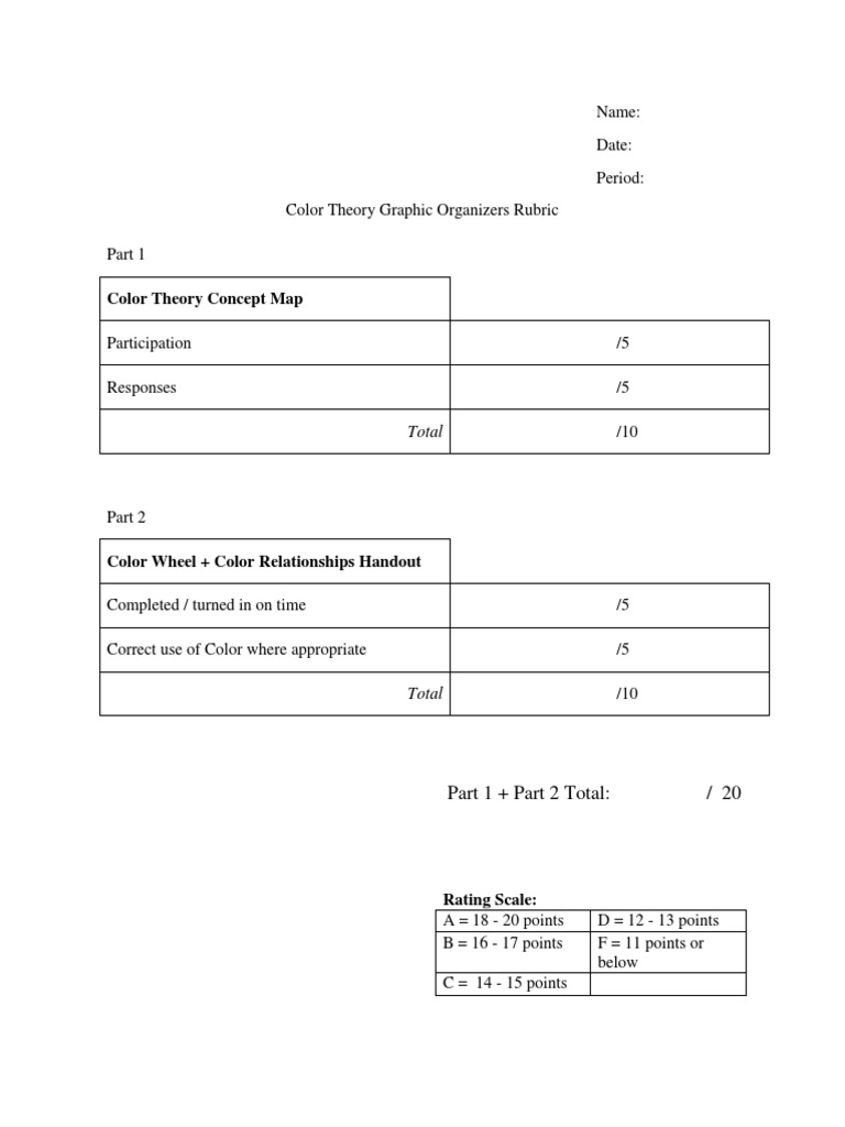 Graphic Organizers Rubric | PDF