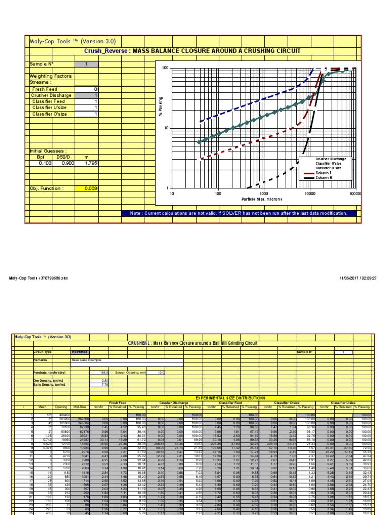 Crush - Reverse:: Moly-Cop Tools (Version 3.0) | PDF | Mill (Grinding ...