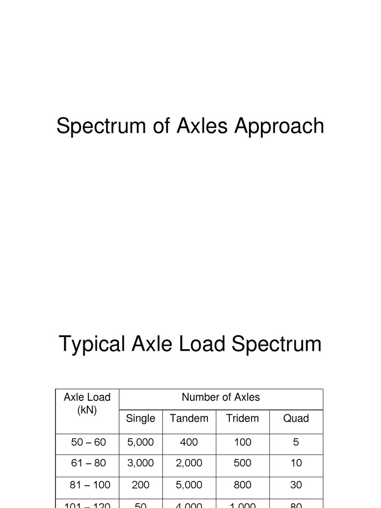 Modulus of Subgrade Reaction | Materials Science | Applied And ...