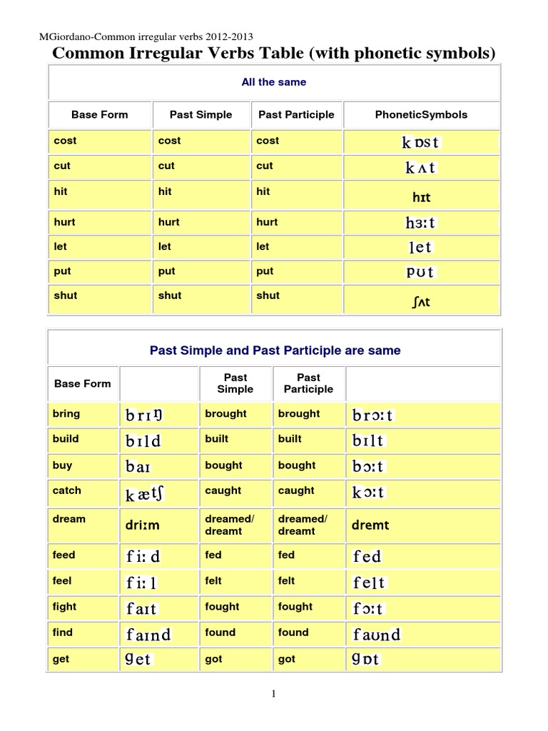 Common Irregular Verbs With Phonetic Symbols