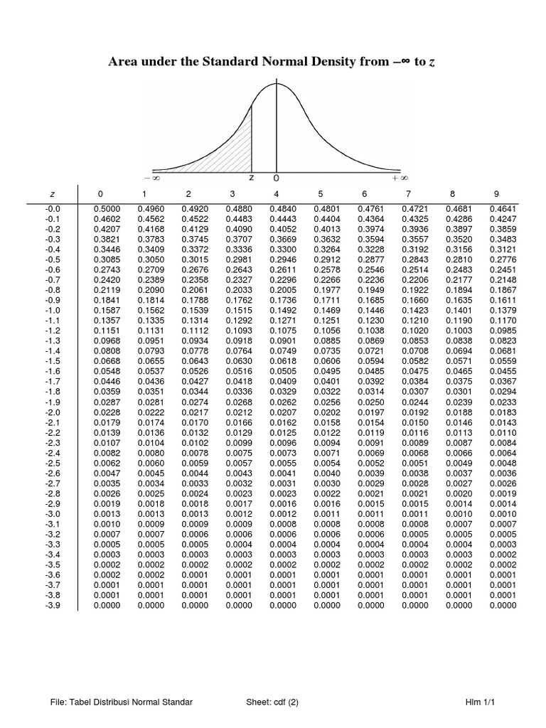 Tabel-Distribusi-Normal-Standar-v2.pdf