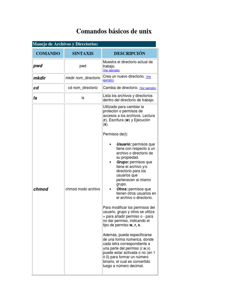Comandos Básicos de Unix