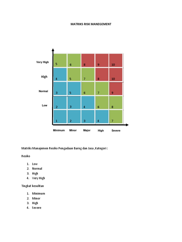 Matriks Risk Management | PDF