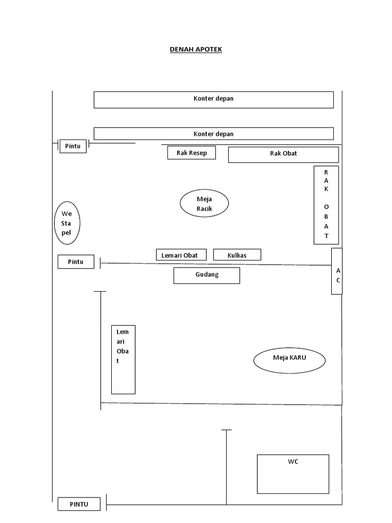 Denah Apotek | PDF