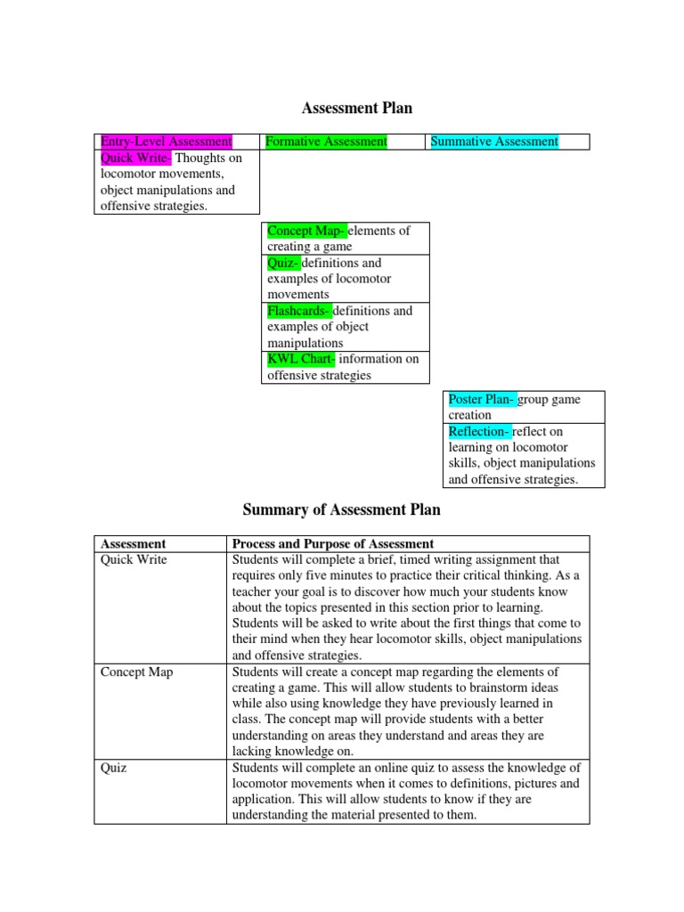 Assessment Plan: Assessment Process and Purpose of Assessment | PDF ...