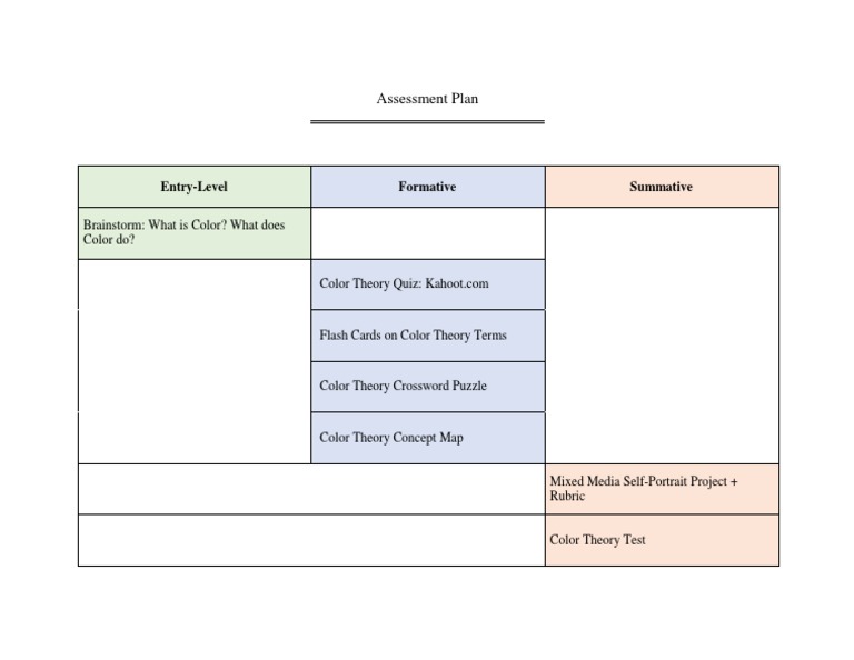 Assessment Plan | PDF