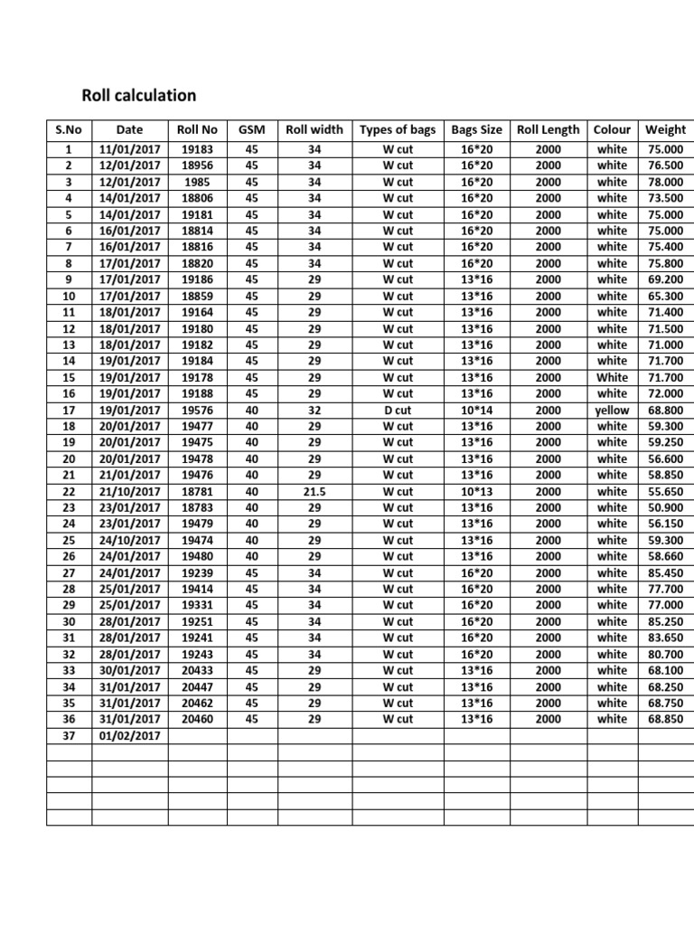 Roll Calculation: S.No Date Roll No GSM Roll Width Types of Bags Bags ...
