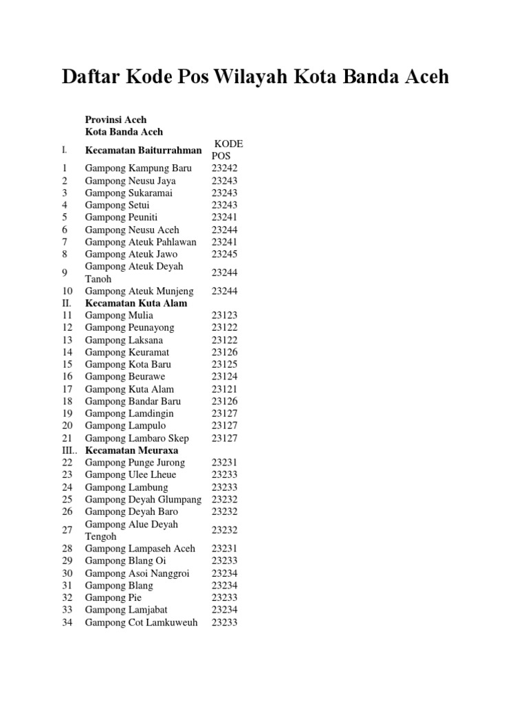 Daftar Kode Pos Wilayah Kota Banda | PDF