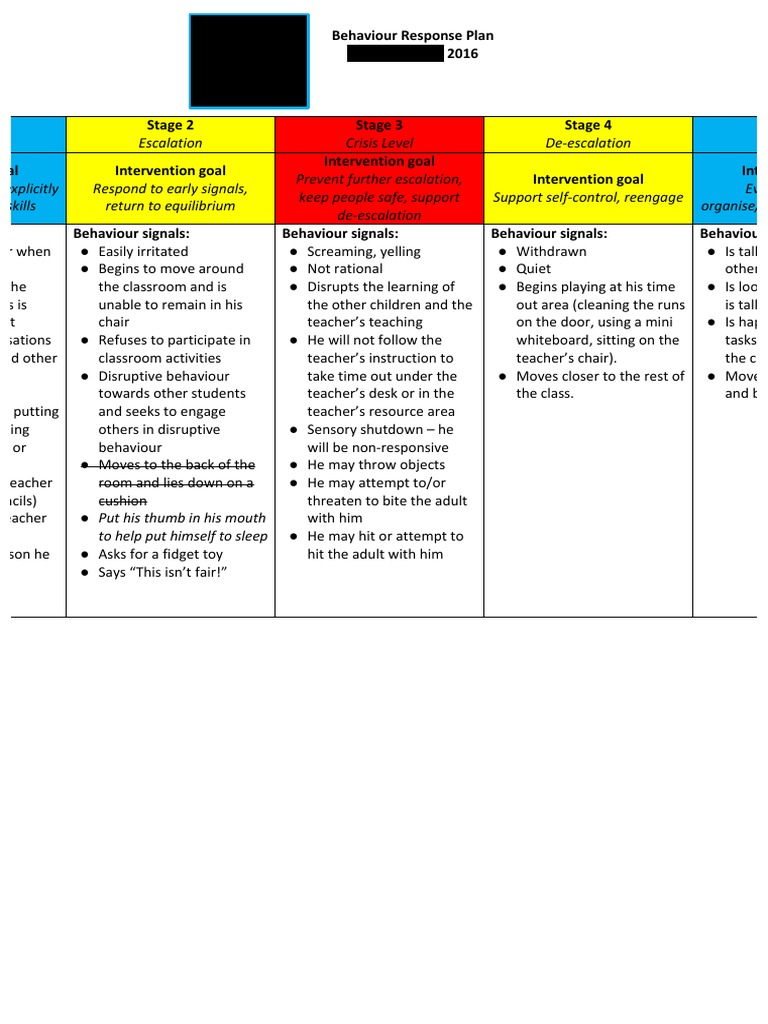 Behaviour Response Plan | PDF | Classroom | Cognition
