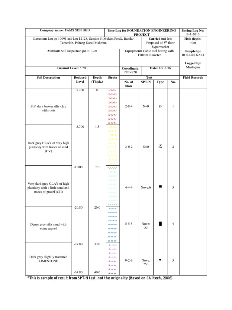 Bore Log Test | PDF | Horticulture And Gardening | Soil