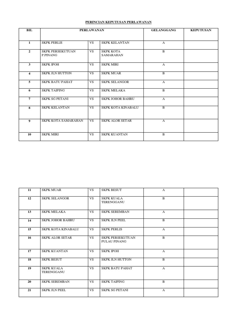 Jadual Perlawanan Futsal SR | PDF
