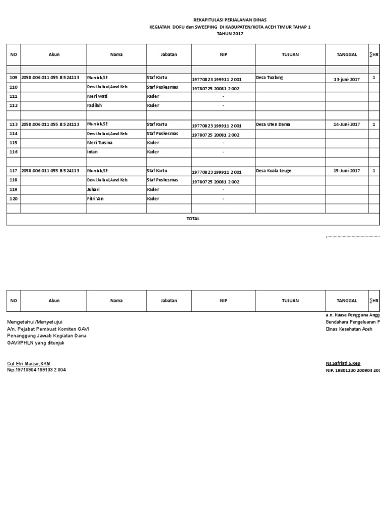 Rekapitulasi Perjalanan Dinas | PDF