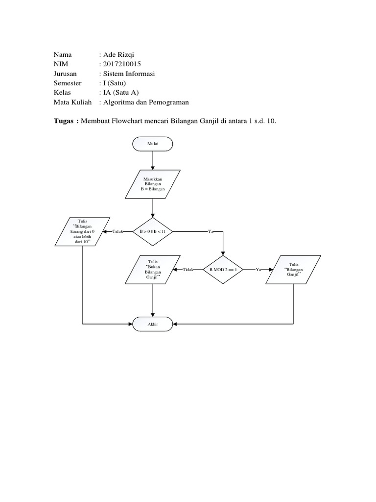 Flowchart Bilangan Ganjil 1-10 | PDF