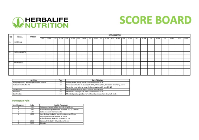 Evaluasi Kesehatan Herbalife dan Poin | PDF