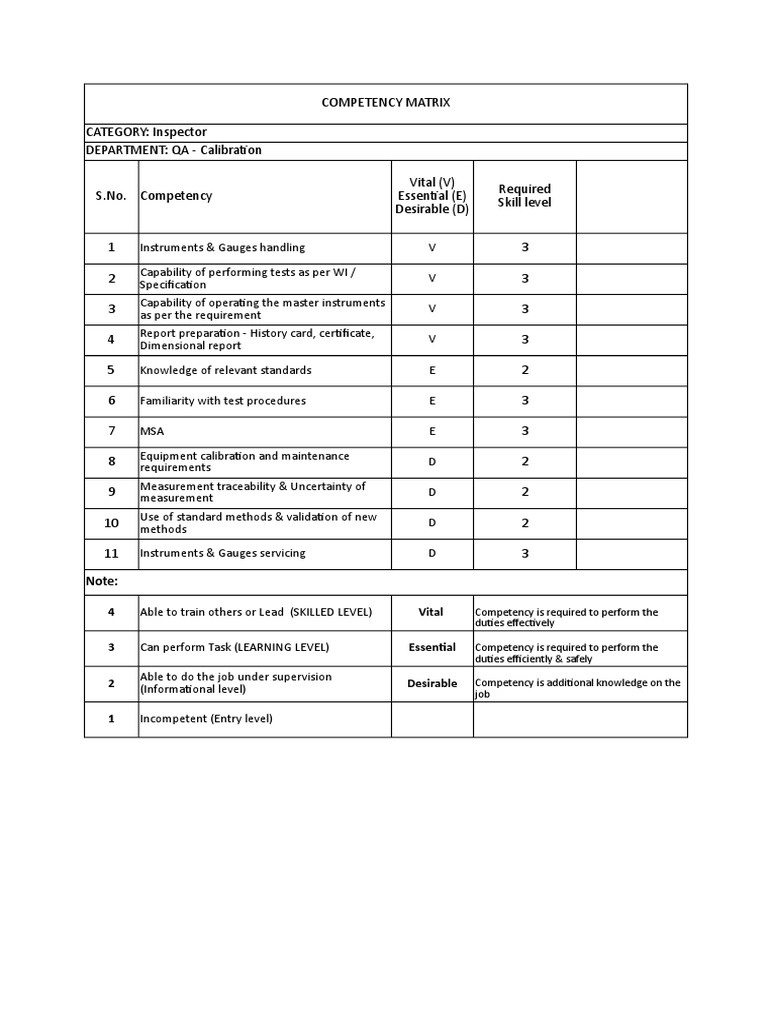 Competency Matrix - Calibration Inspector | PDF