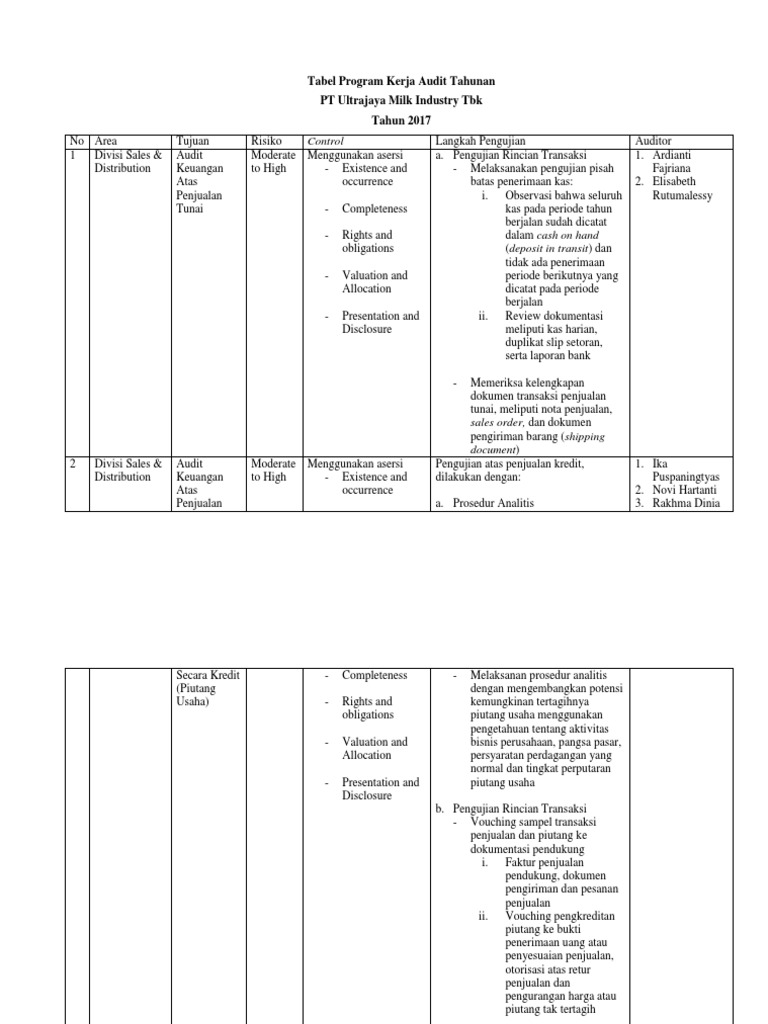 Tabel Program Audit | PDF