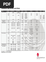 API STD 650 - Shell Nozzles (In) : Standards Flanged Fitting | PDF ...