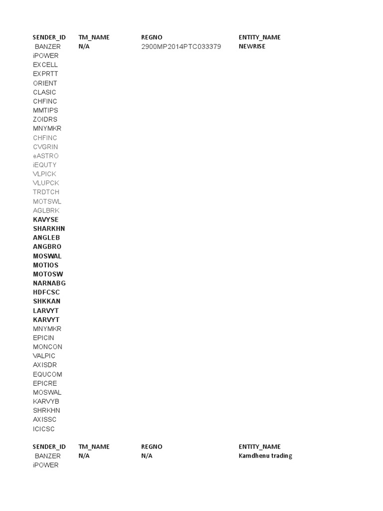 Format For Sender Ids | PDF | Business