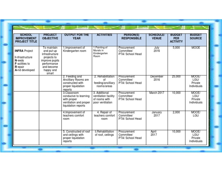 Aip Infra Project | PDF | Buildings And Structures | Schools