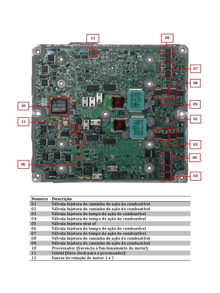 Scania Hpi Edc s6 | PDF | Máquinas | Máquinas Rotativas
