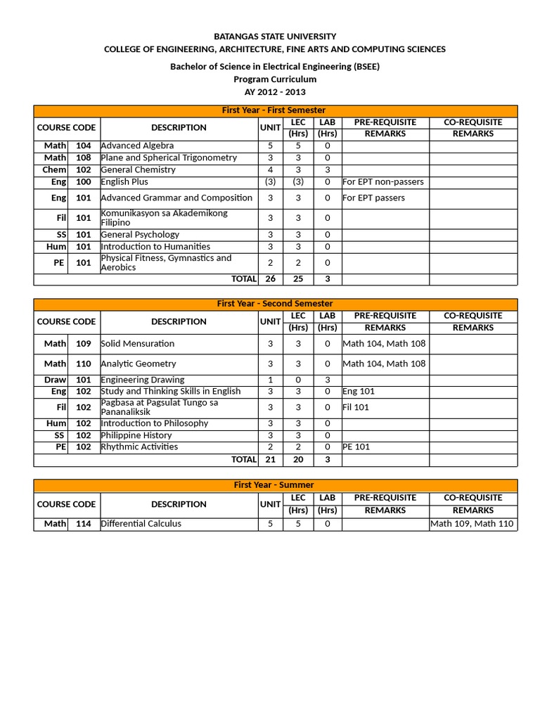 Bs Electrical Engineering Curriculum PDF Electrical Engineering Engineering