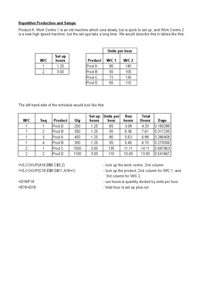 Repetitive Production and Setups | PDF
