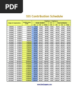 SSS Contribution Table 2023 | PDF
