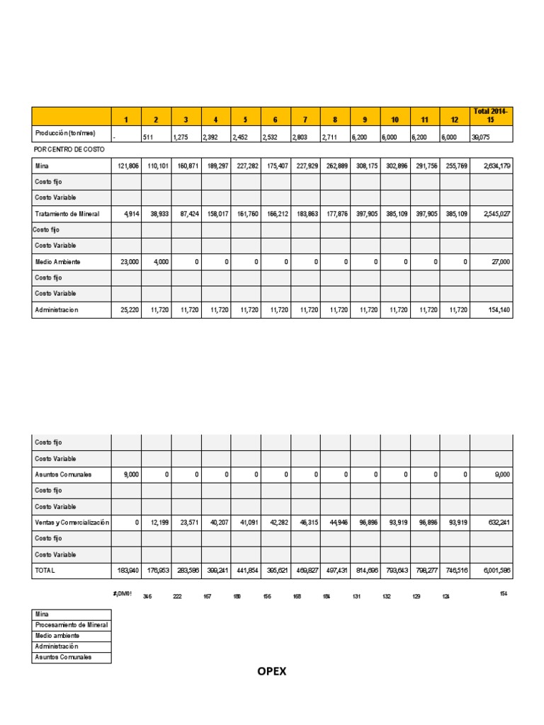 Opex | PDF | Naturaleza | Business