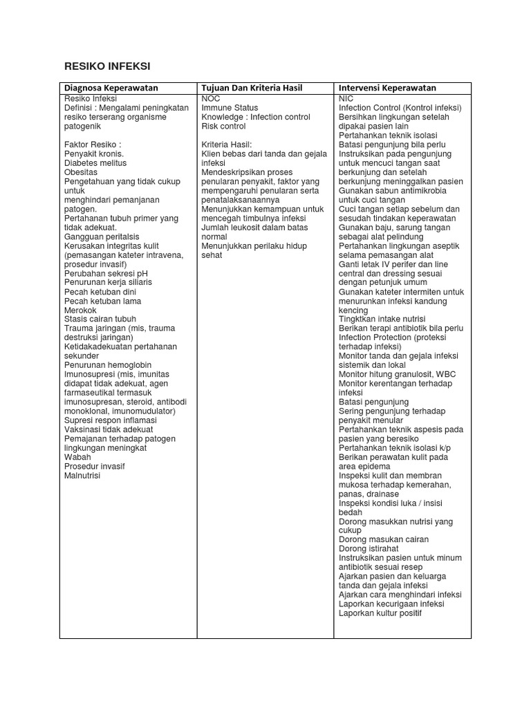 Diagnosa dan Intervensi Risiko Infeksi | PDF | Sains & Matematika