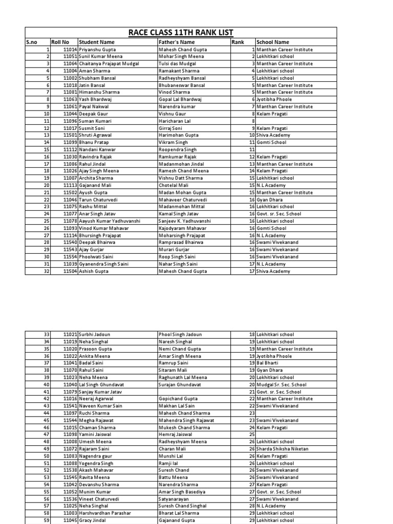 Race Class 11TH Rank List | PDF