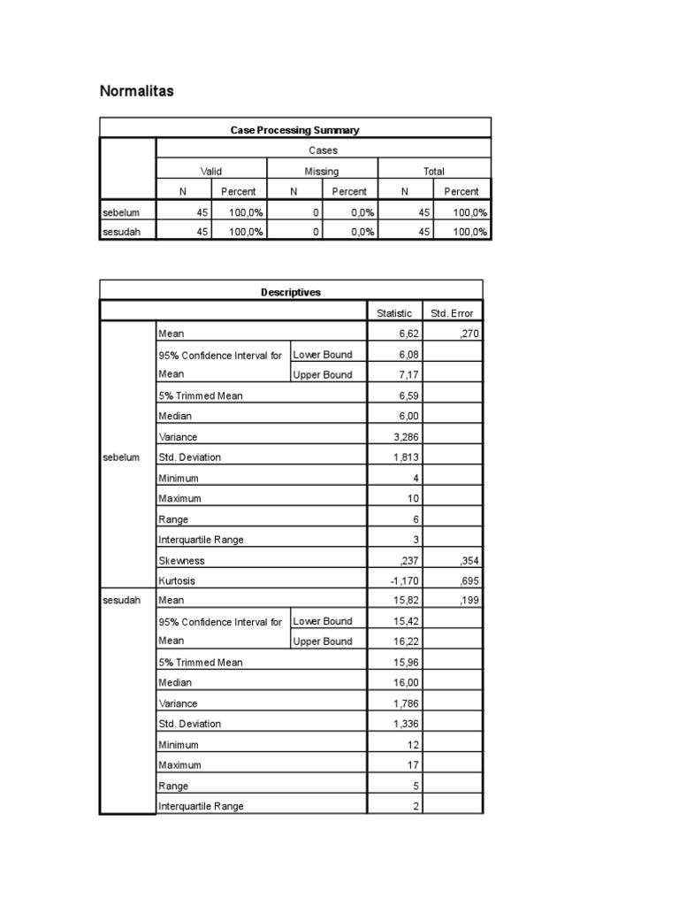 Normalitas: Case Processing Summary | PDF