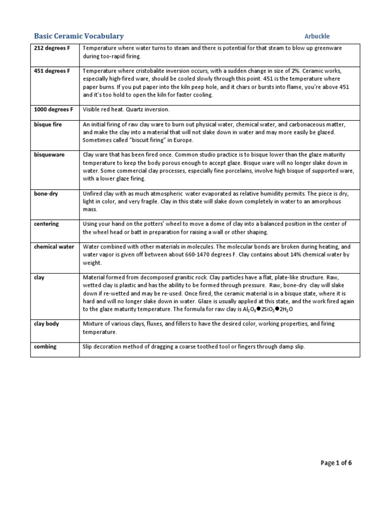 Essential Ceramic Vocabulary Guide | PDF | Pottery | Porcelain