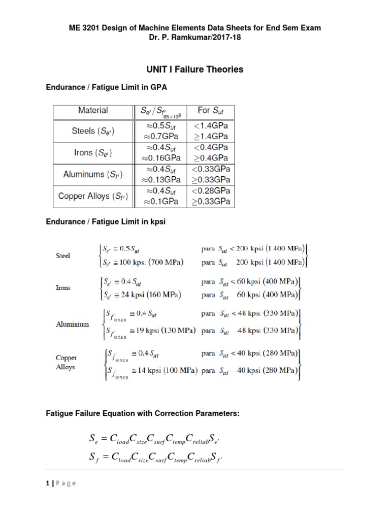 Data Sheets - Failure Theories | PDF | Fatigue (Material) | Solid Mechanics