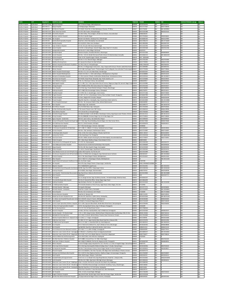 GIPSA PPN Network List June 14.... | PDF | Business
