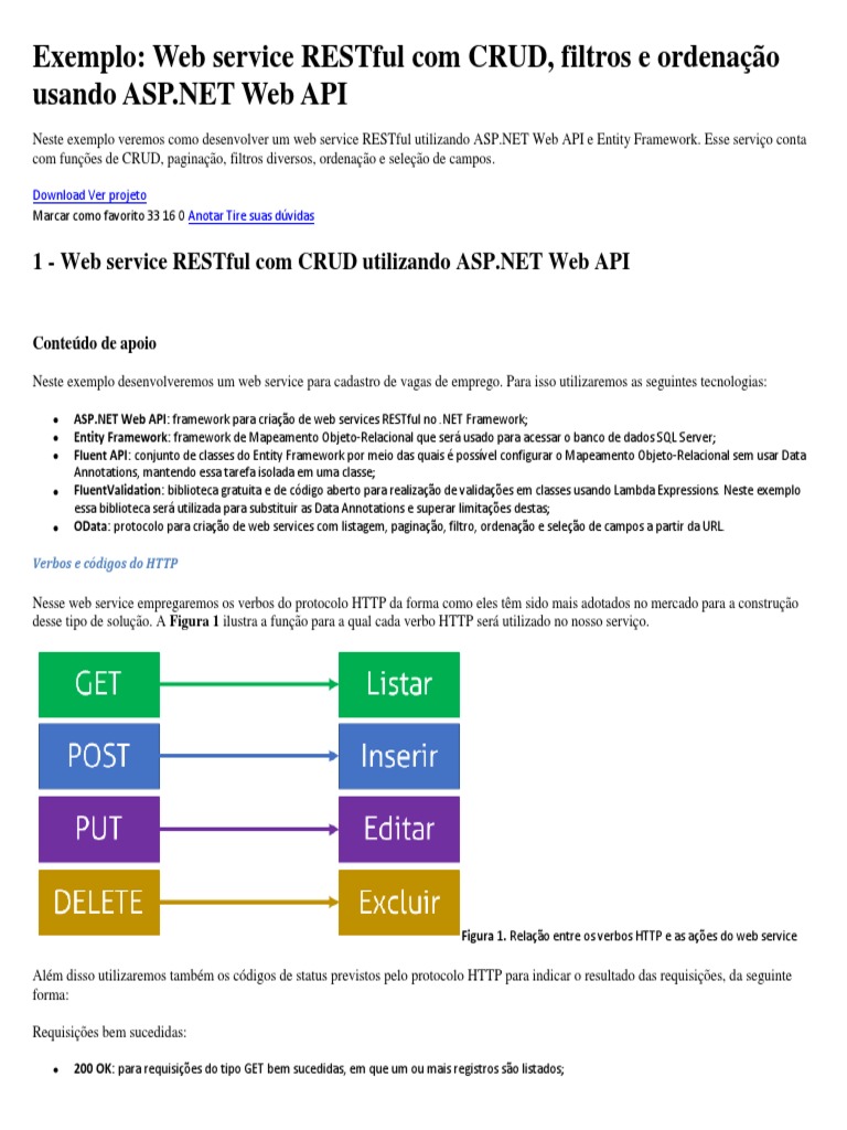 Web Service RESTful Com CRUD, Filtros e Ordenação Usando ASP - Net Web ...