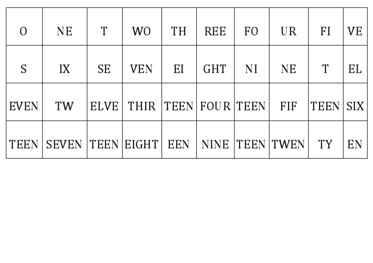 Numbers in Syllables | PDF