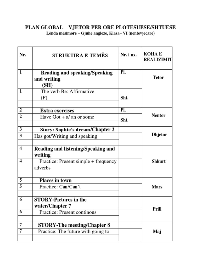 Plan Per Mesim SHTUES Dhe PLOTESUES Per Kl. VI, VII, VIII Messages 1 2 ...