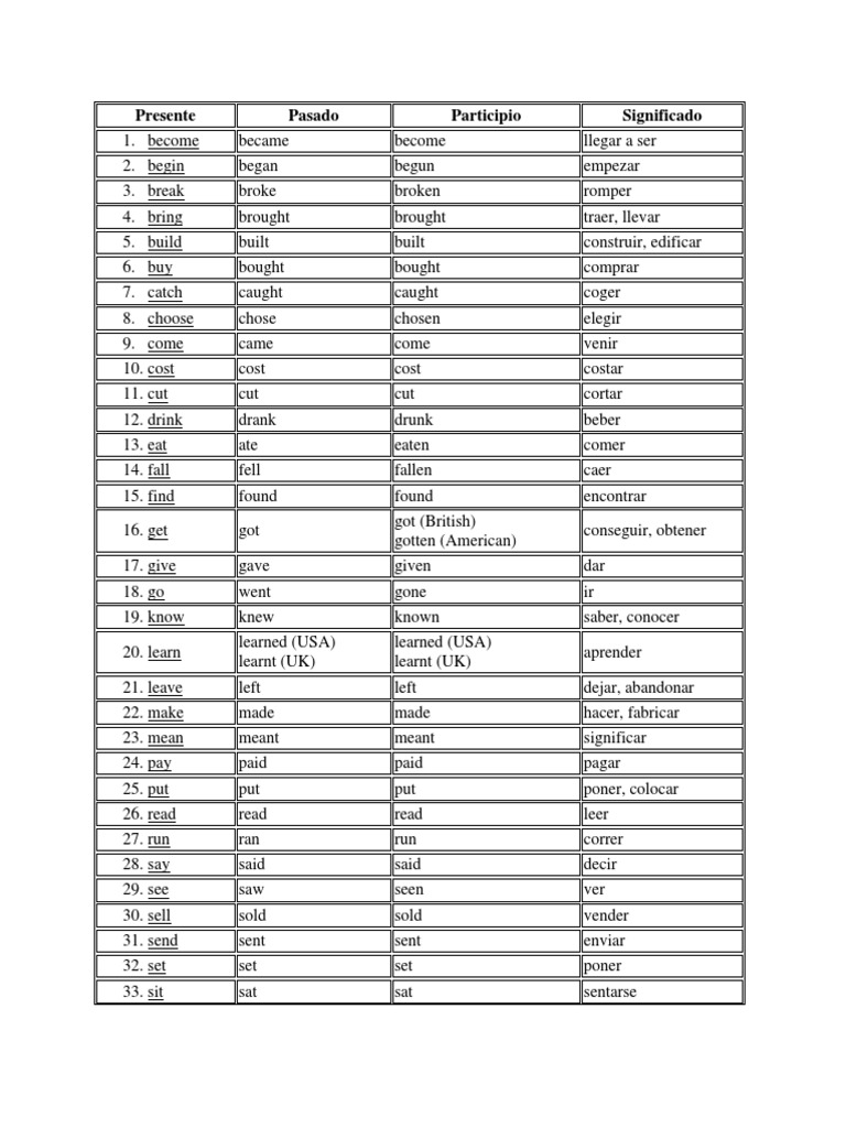 100 Verbos Ingles, Pasado, Presente y Participio | PDF