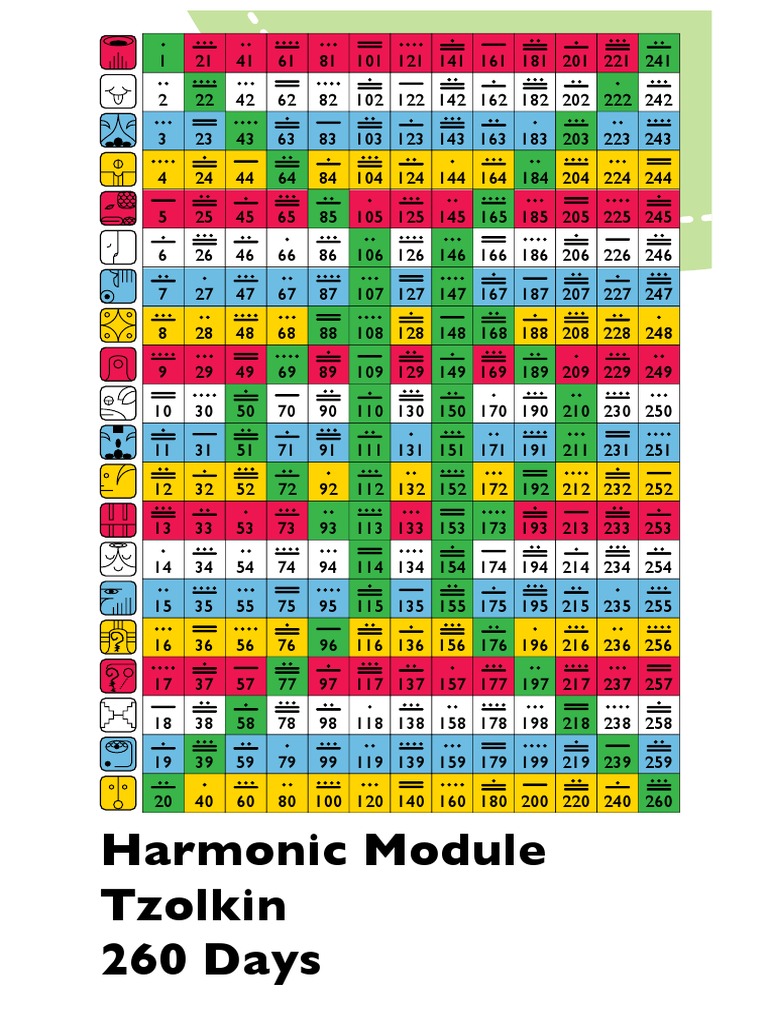 Harmonic Module Tzolkin | PDF