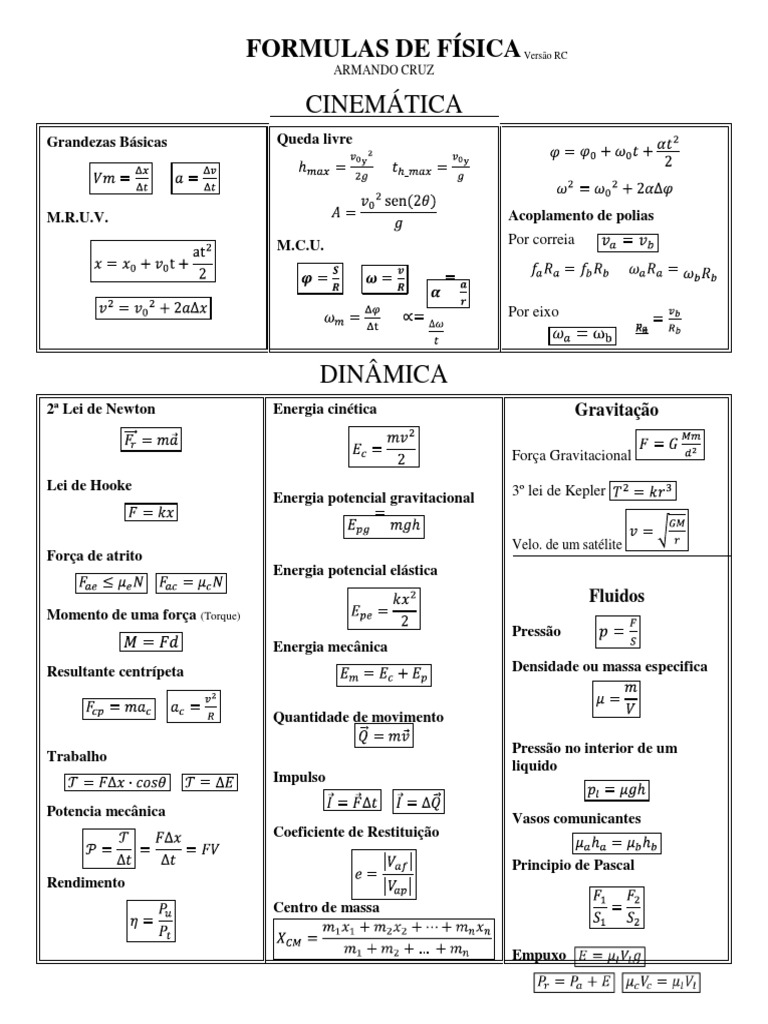 Formulas De Fisica