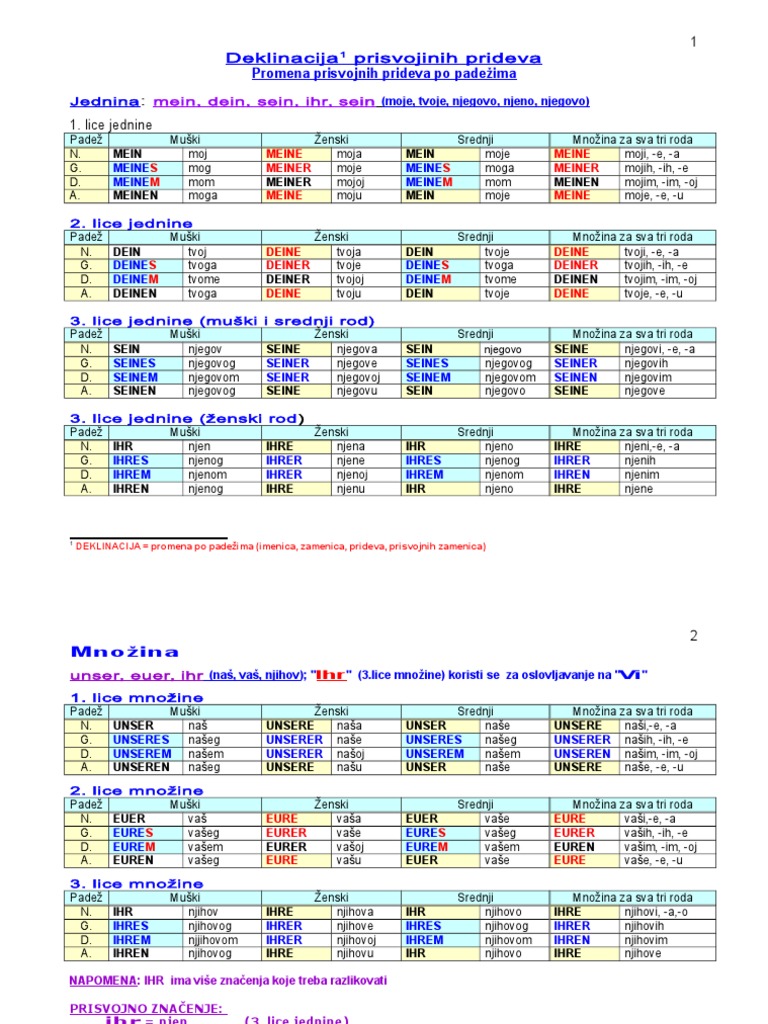 06 Deklinacija Prisvojnih Prideva | PDF